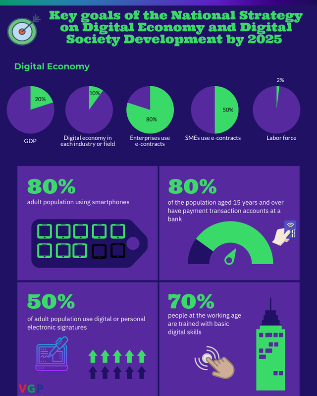 Gov't approves digital economy development strategy